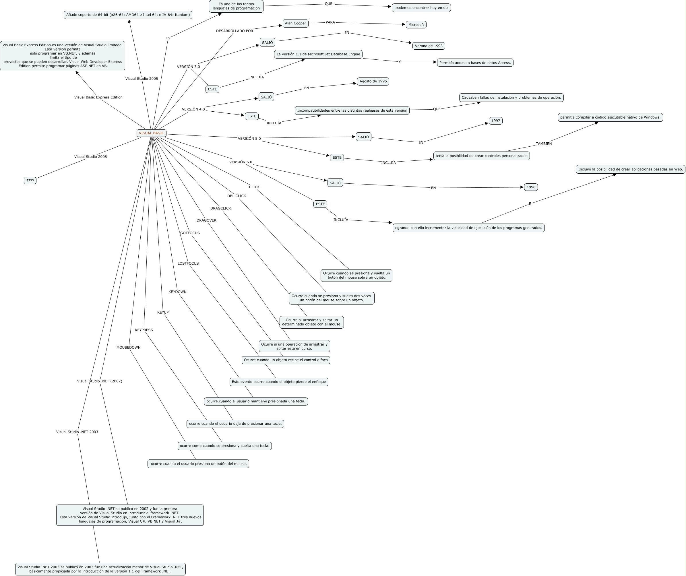 SALA_1_PC2_VISUAL BASIC 1 JR